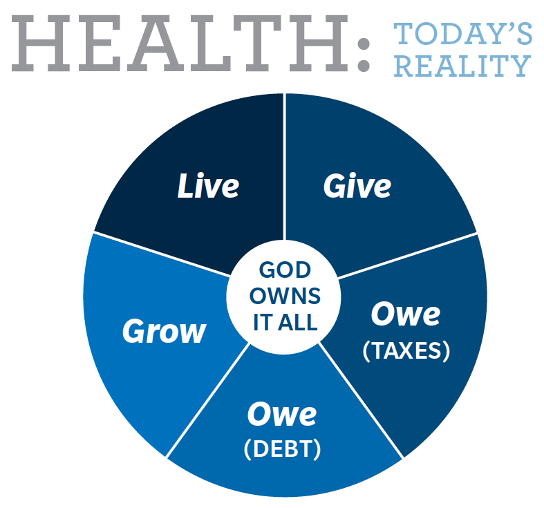 Four Hs of Financial Wisdom - Ron Blue Institute