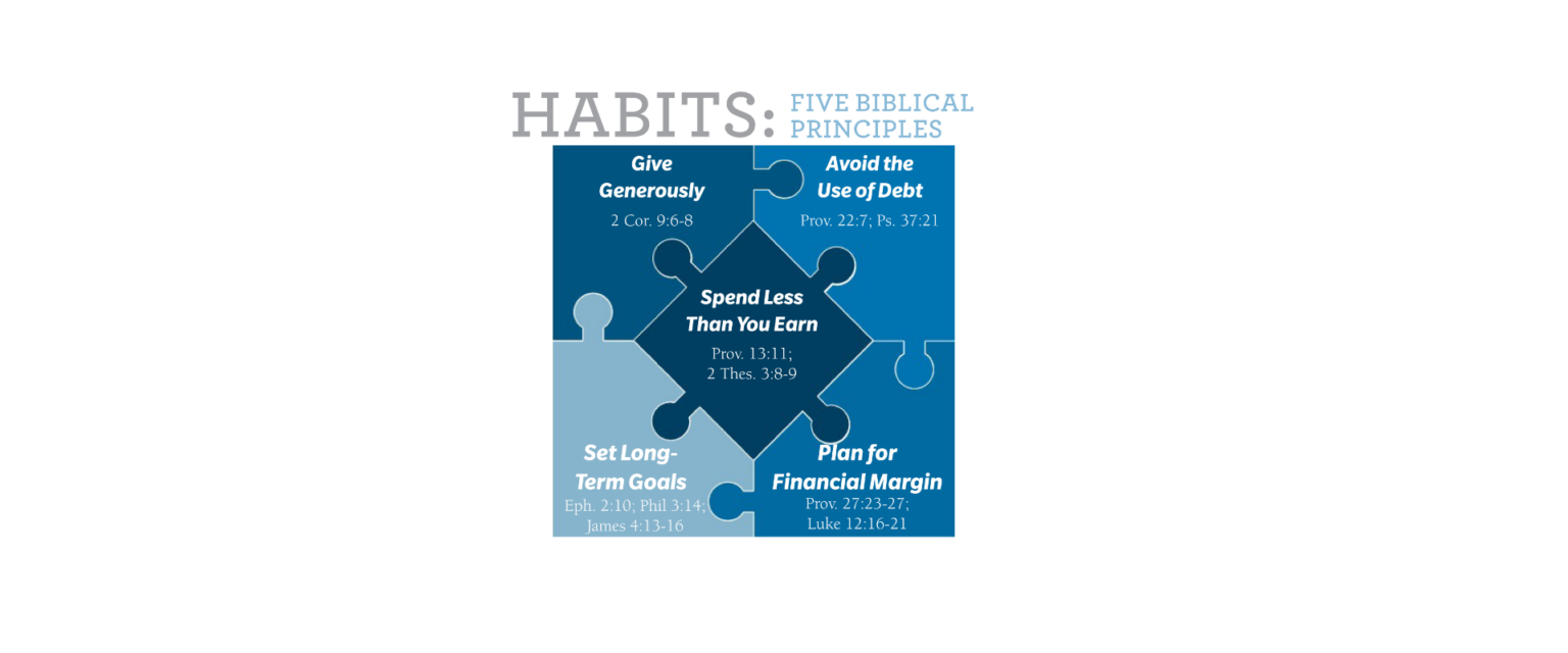 Product Page-Financial Hope - Ron Blue Institute