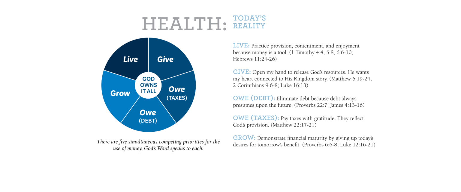 Product Page-Simplifying the Money Conversation - Ron Blue Institute
