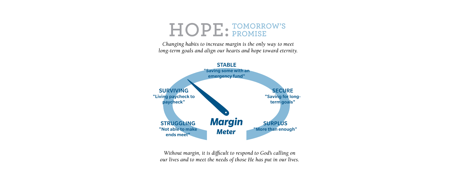 Product Page-Financial Hope - Ron Blue Institute
