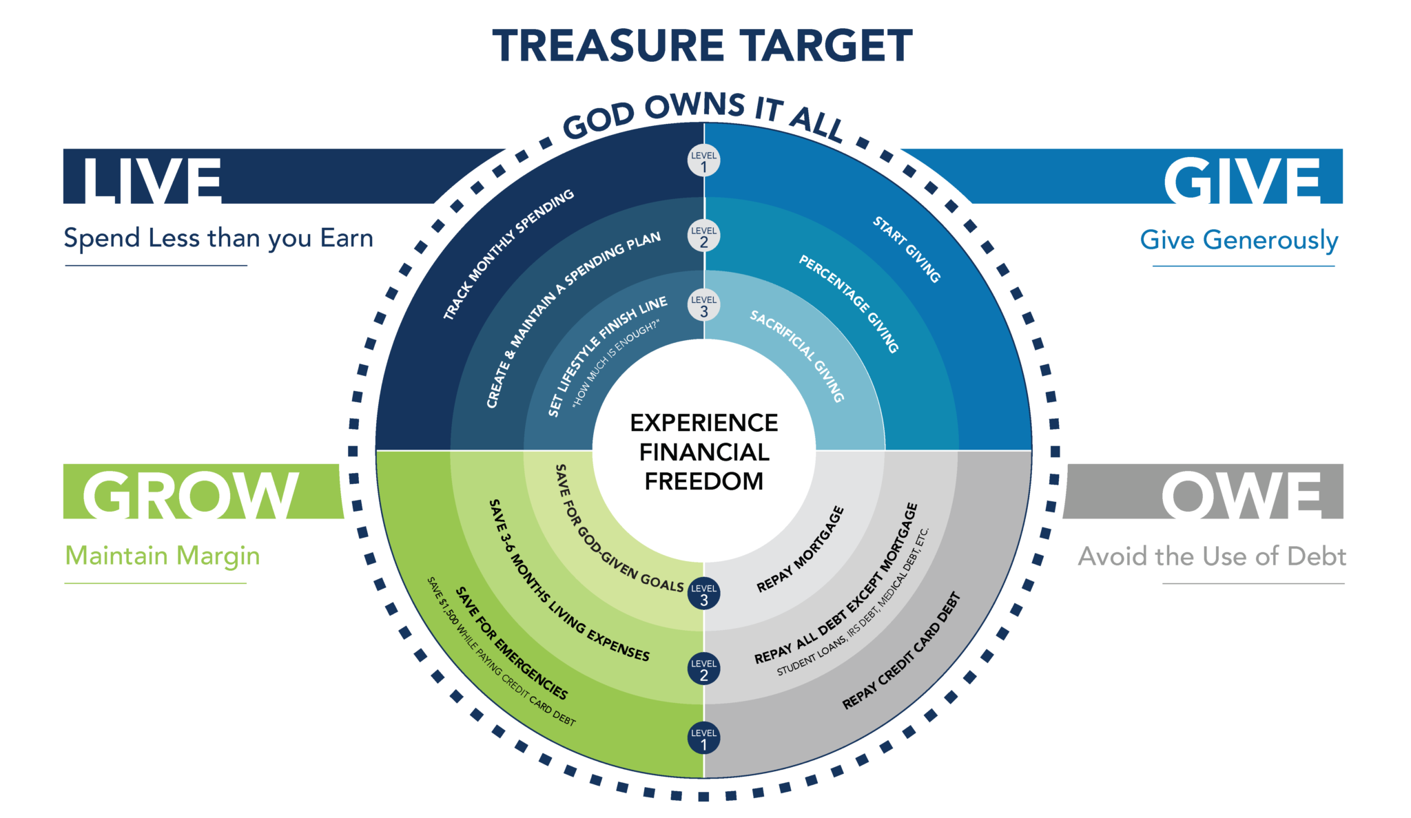 Professional Resources - Ron Blue Institute