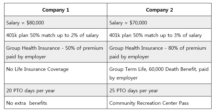 What’s the Benefit? - Ron Blue Institute