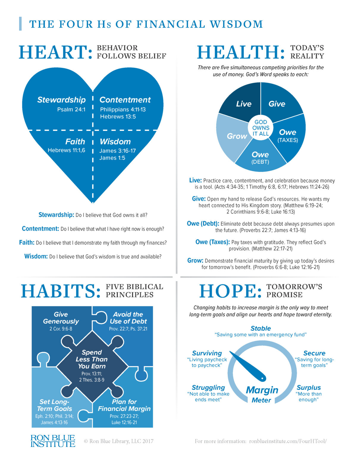 Ron Blue Institute - Ron Blue Institute