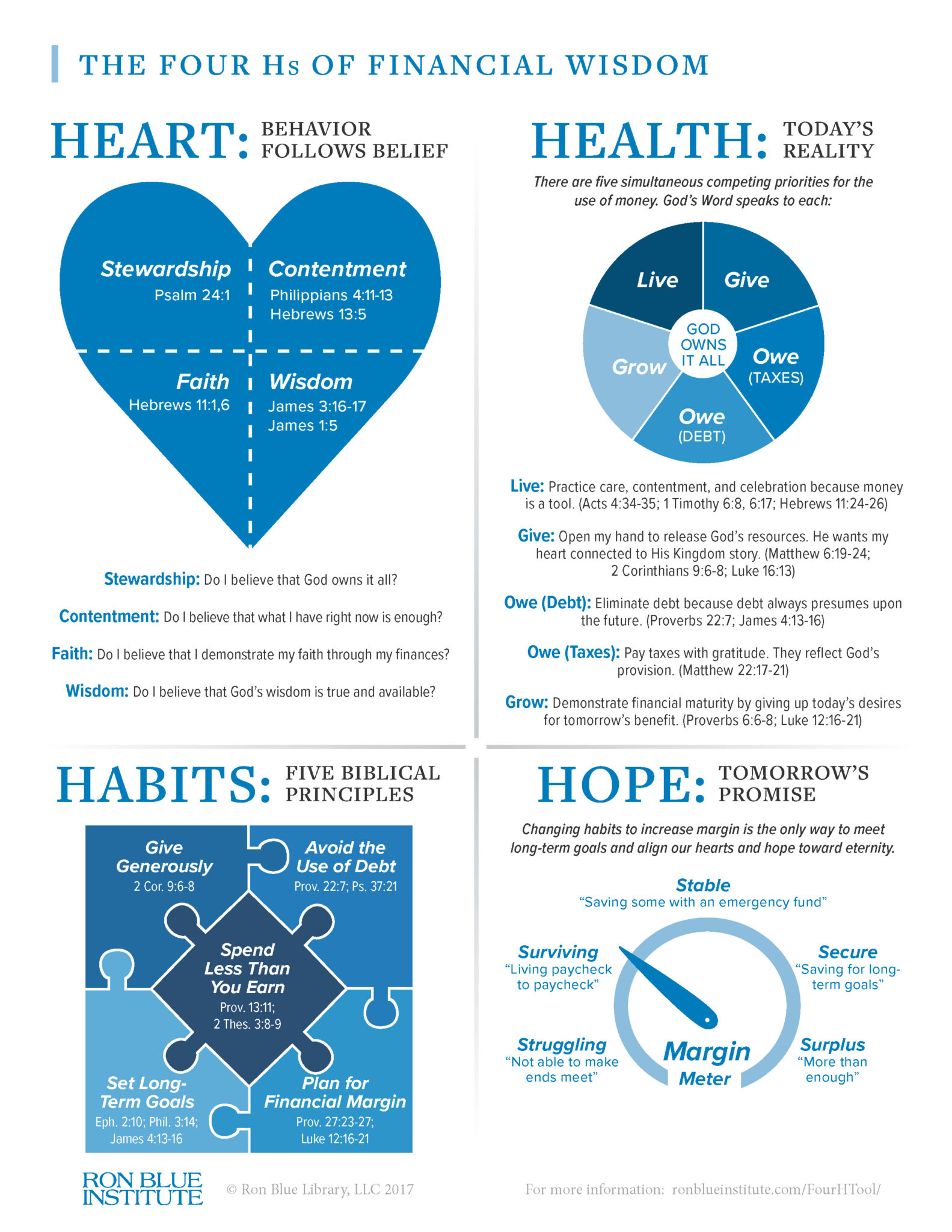 Ron Blue Institute - Ron Blue Institute